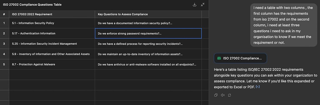 ChatGPT & eramba (or GRC) - Anyone still paying for "Templates ...