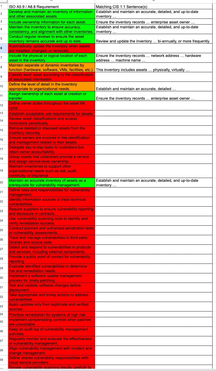 Compliance - The disjointed world of Mappings! - Forum - How To ...